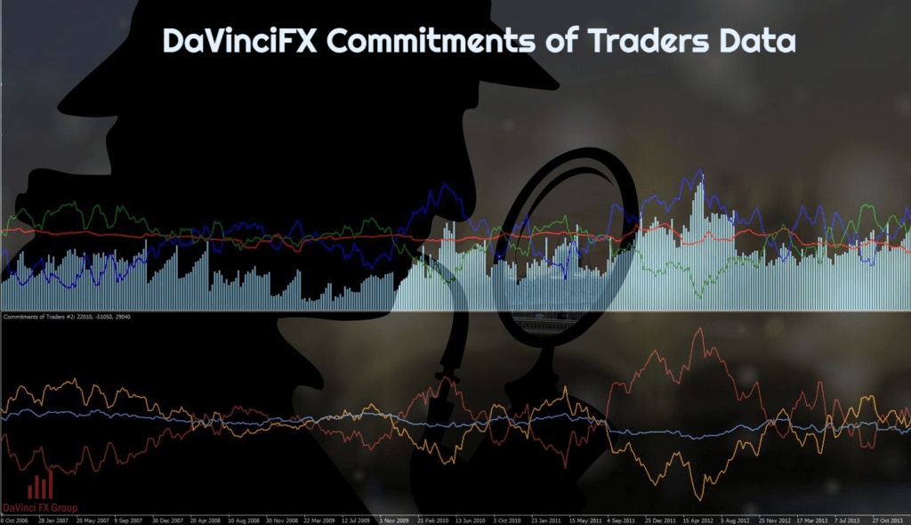 Useful forex indicators on our website DaVinci FX Group