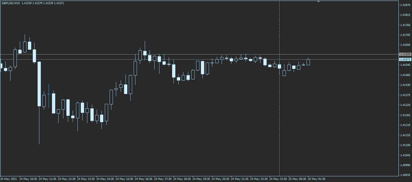Script templates for MT4 chart - DaVinci FX Group