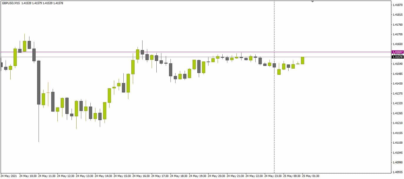 Script templates for MT4 chart - DaVinci FX Group
